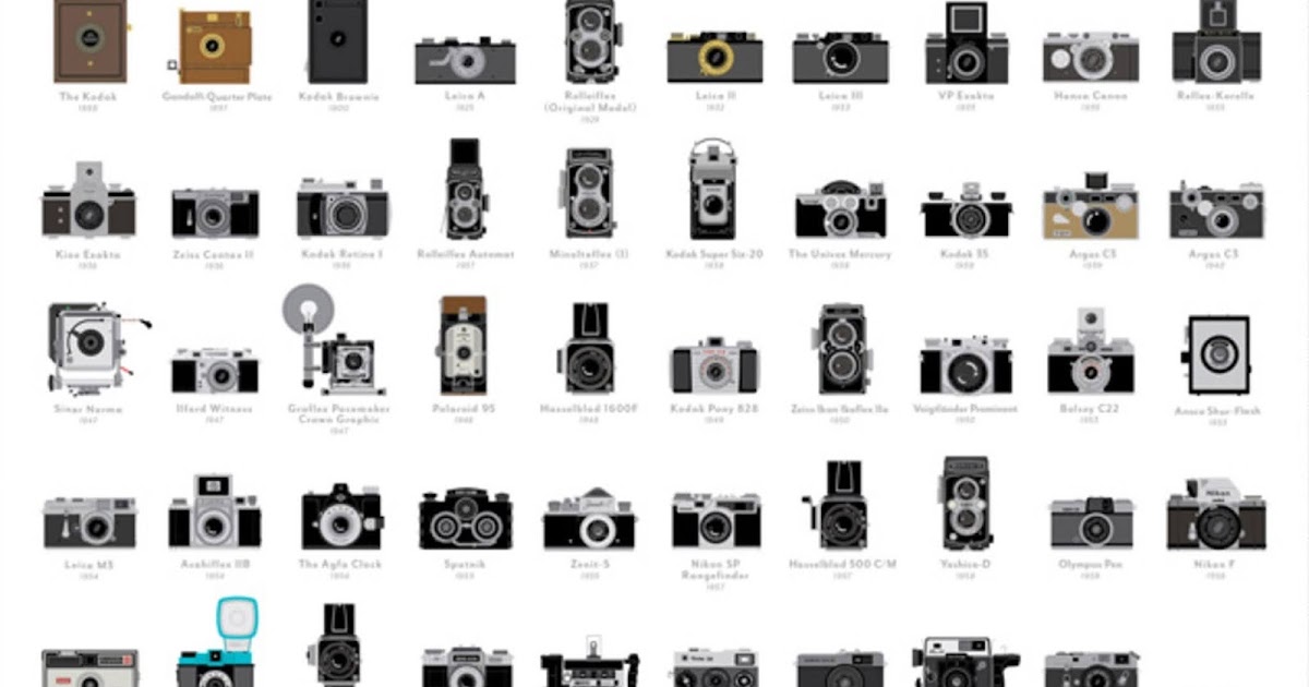 the camera generation