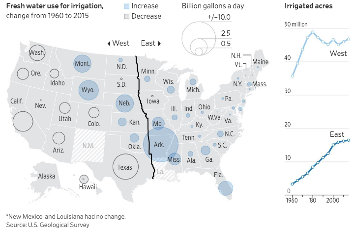 The Rural Blog: Water scarcity increasing in the Eastern United States