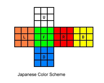 Mengenal Skema dan Urutan Warna Stiker Rubik (Western, Japanese, dan ...