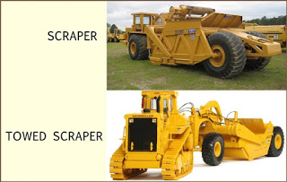 Alat Berat Scraper ~ Eltech Indonesia