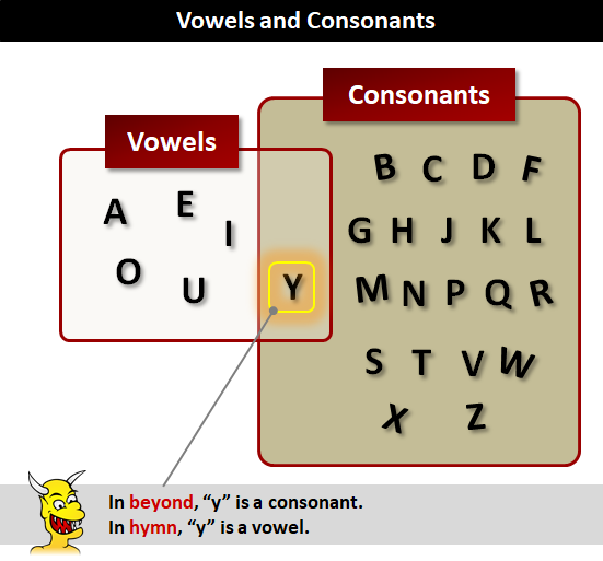 Spell Grammar: Vowel Consonant