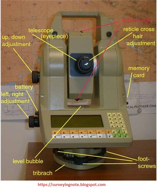 Theodolite - Types Of Theodolite Survey, Digital Parts.