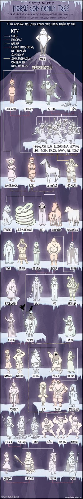 Improved Initiative: Ancient Mythology Family Trees, Fully Illustrated