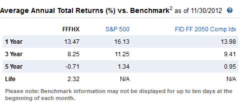 Do-It-Yourself (DIY) Investor: Observations on Fidelity's Freedom 2050 Fund