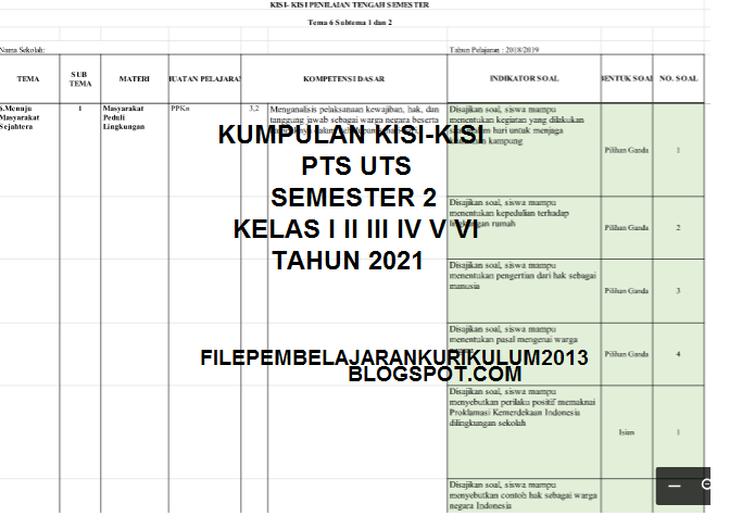 Kisi-kisi PTS Kelas 1 2 3 4 5 6 SD MI Semester 2 Kurikulum 2013 Tahun 2021 - File Pembelajaran ...