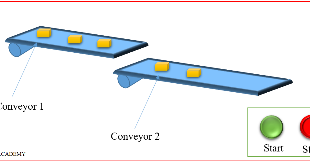PLC SCADA ACADEMY: Operate two conveyors by given time.
