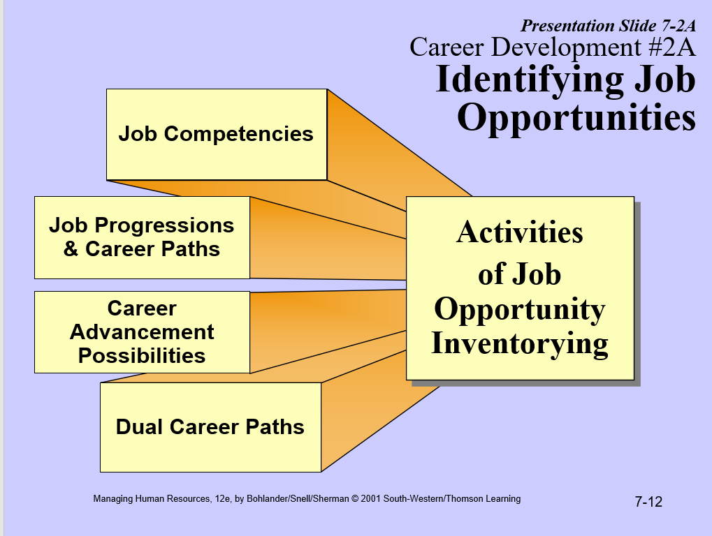 MANAGING CAREER PLANNING
