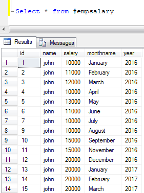 Simple Example Of Pivot Table In Sql Server - Aspmantra