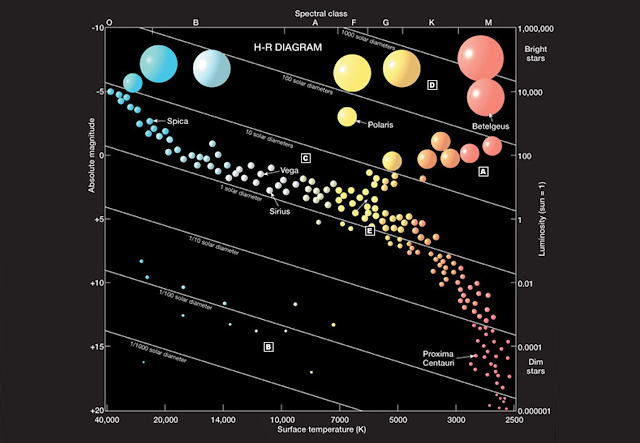 Annie Jump Cannon and the Catalog of the Heavens - Astronomical Returns