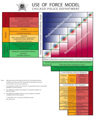 Police Use of Force Continuums Are Broken (But So Is The Case Law Approach)