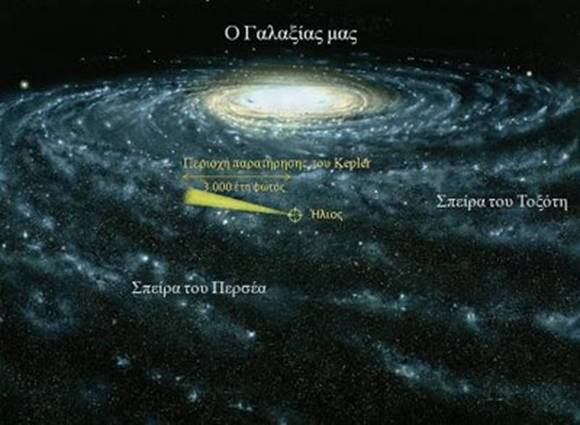 Ζήνων Παπαζάχος: Η ΖΩΗ ΣΤΗΝ ΓΗ, Η ΝΟΗΣΗ ΚΑΙ ΟΙ ΕΞΩΓΗΙΝΟΙ