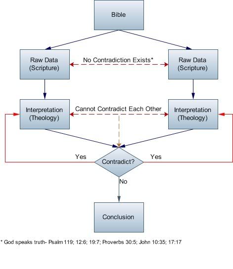 Faithful Thinkers: Are Nature and Scripture Compatible?