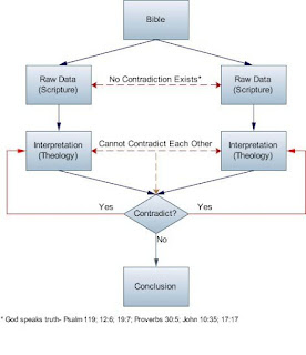 Faithful Thinkers: Are Nature and Scripture Compatible?