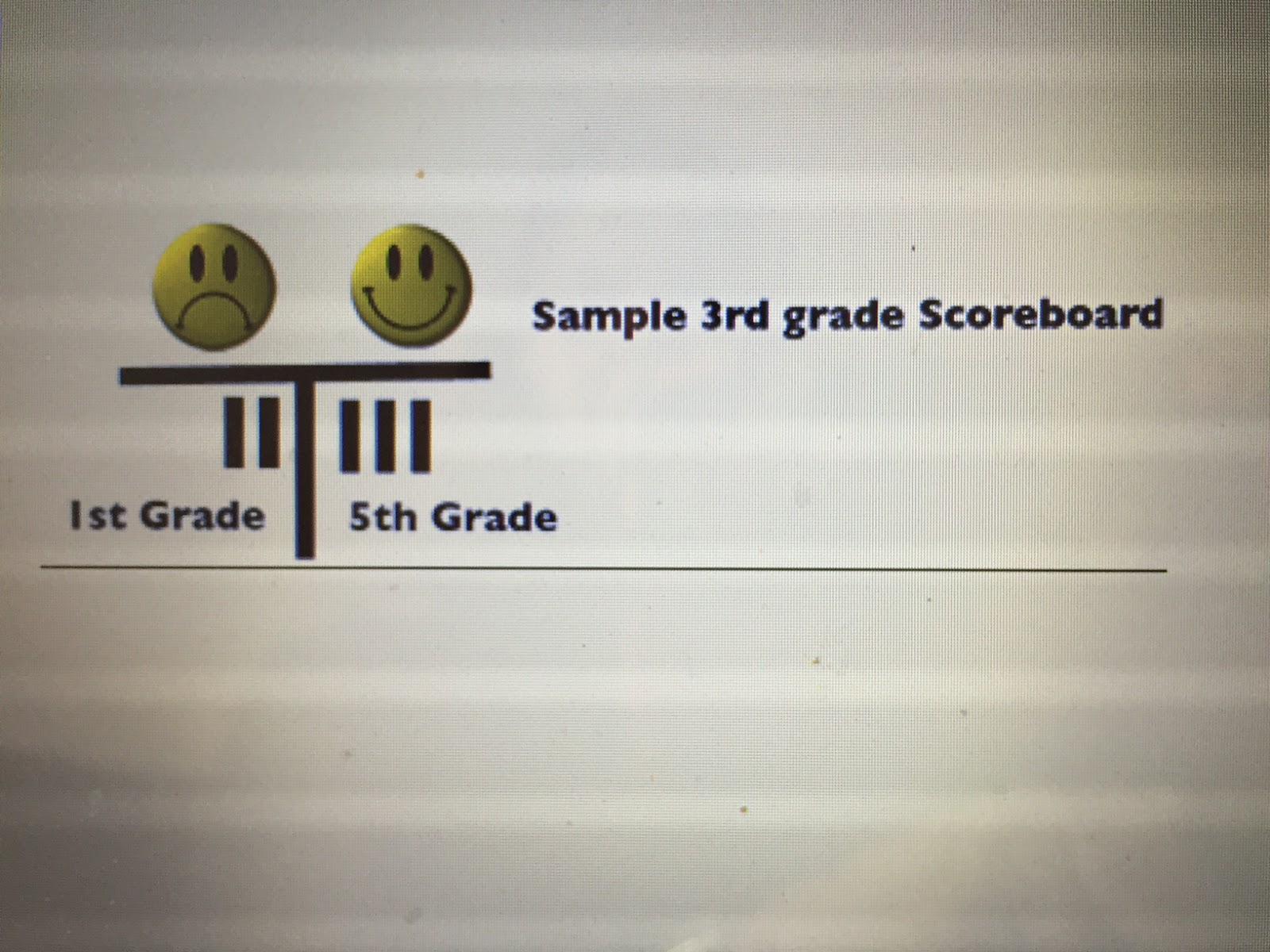 Mrs. Stoltenberg's Second Grade Class: Whole Brain Teaching in Progress ...