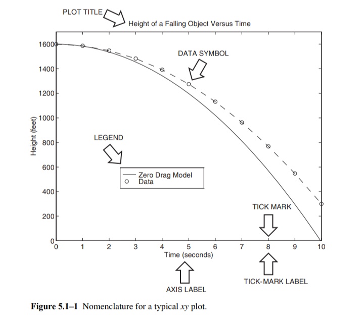 Updated Indepth Matplotlibdata Viz Tutorial Series