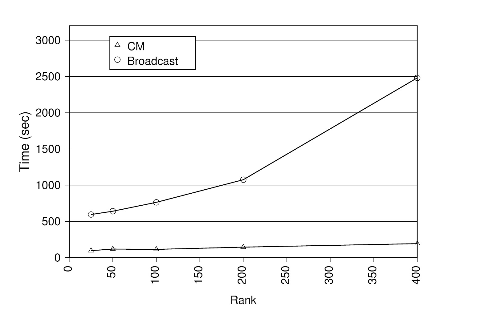 Sandeep's Research Notes: Sparkler: Large Scale Matrix Factorization ...