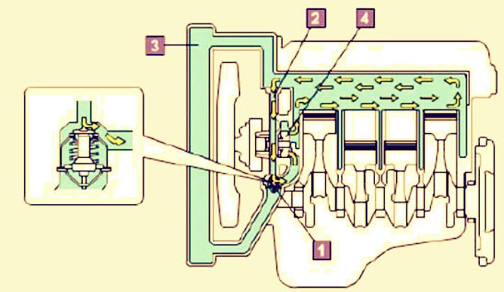 Cara Kerja sistem Pendingin disertai Animasi Beserta Fungsi Masing ...