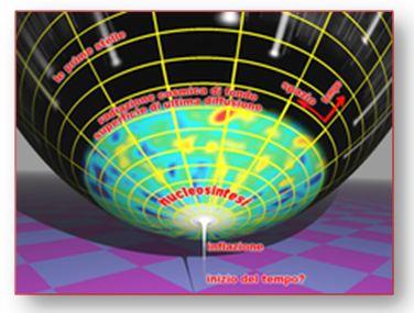 IL BIG BANG. LA VITA DELL`UOMO E IL COSMO - Scientificando