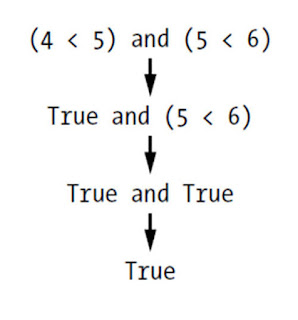 Boolean Operators [Python] - Coding Tools and Resources