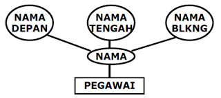 JENIS –JENIS ATRIBUT ~ Information Technology