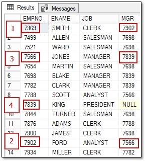 SQL Server 2017 Graph Database an Overview - Nikhil Khanna ...