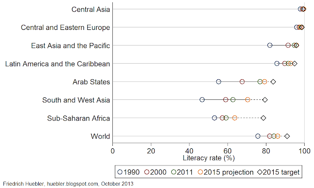 International Education Statistics: National, regional and global ...