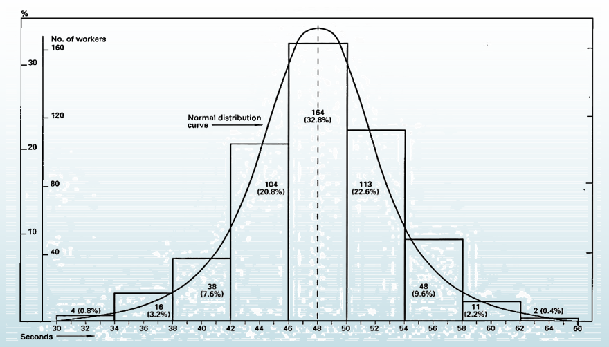 Study of Manufacturing System: What is rating? How to rate operator ...