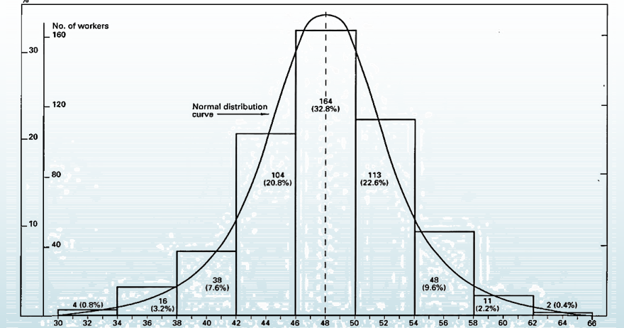 Study of Manufacturing System: What is rating? How to rate operator ...