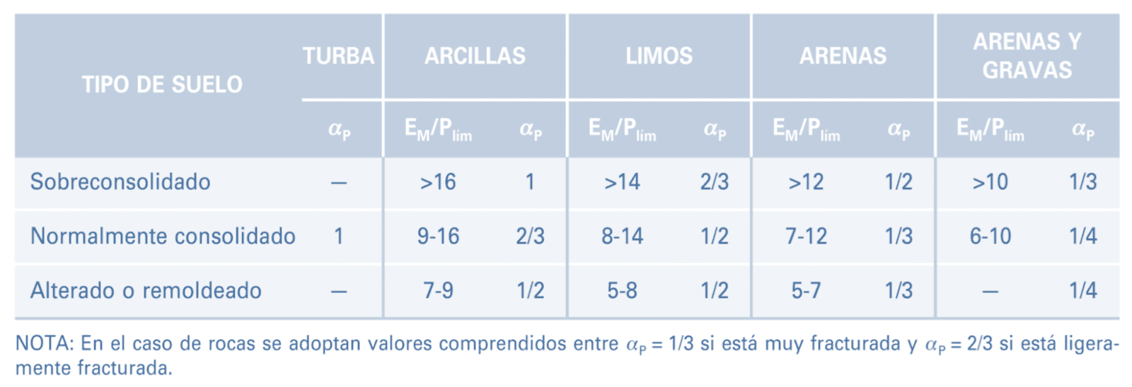 Resumen del Coeficiente de Balasto Horizontal para pantallas - NRB ...