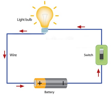 3 Basic Direct Current Circuit Theory – Wira Electrical