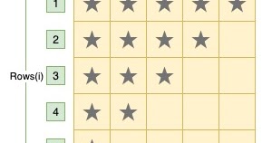 Java Program to Print Inverted Triangle Star Pattern