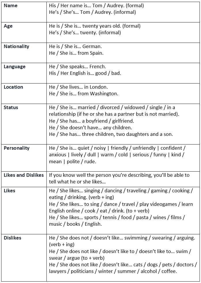 Click on: STRUCTURES TO DESCRIBE SOMEONE IN ENGLISH
