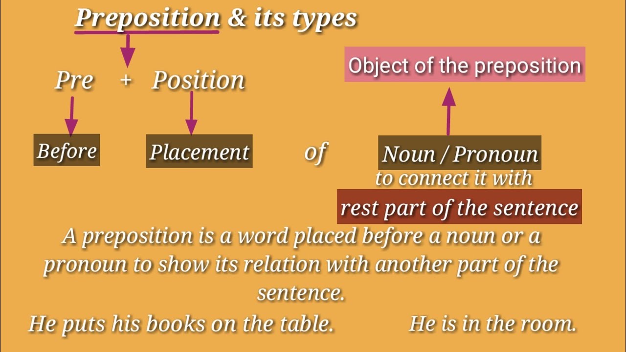 Preposition & its types ~ Learn English by Chitra Verma