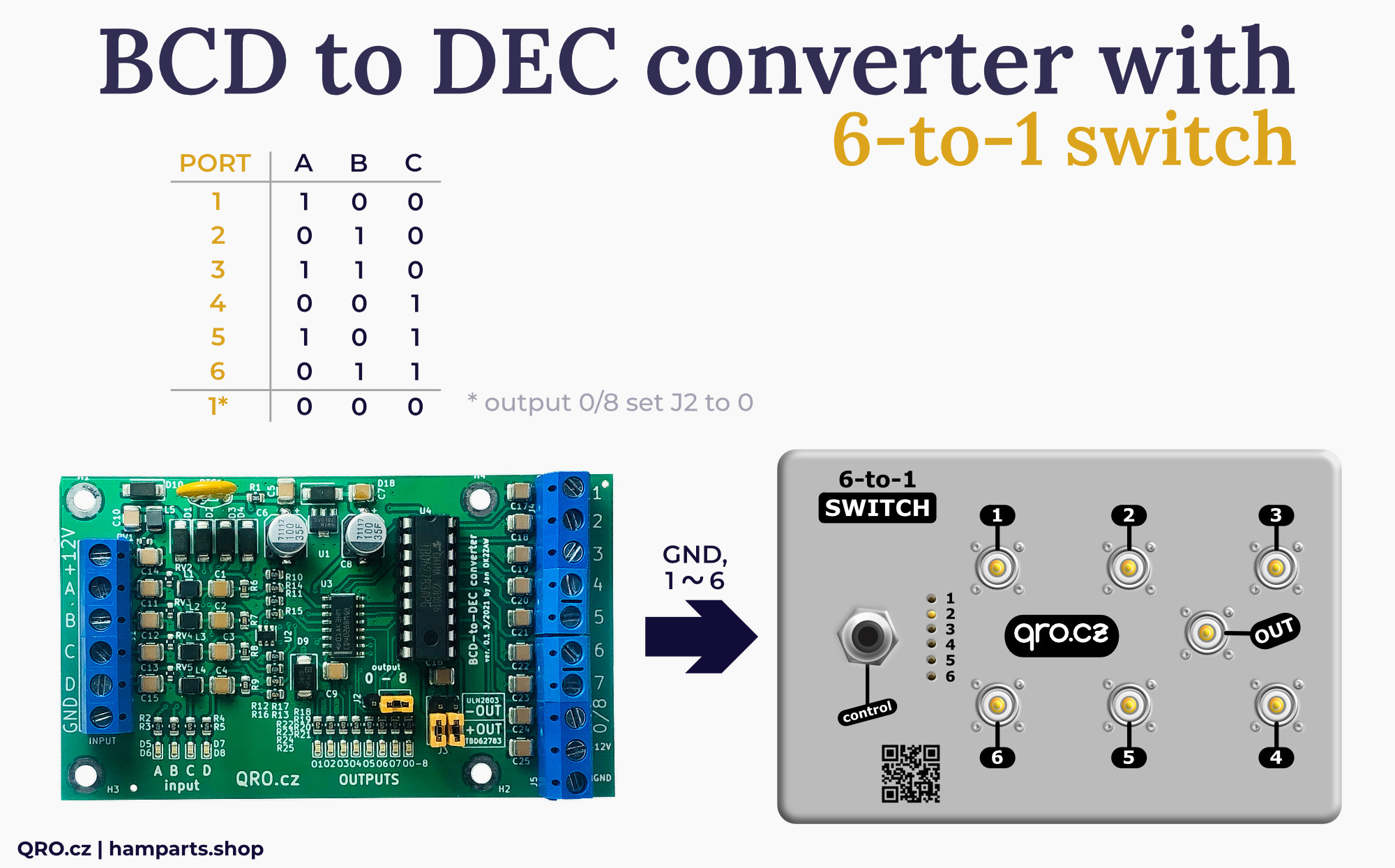 OK2ZAW - OL9A - OK4ZAW QRO.CZ blog: 2021