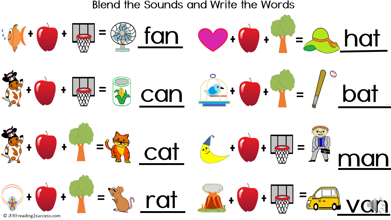 Reading2success: Blending: Putting together individual sounds to make Words