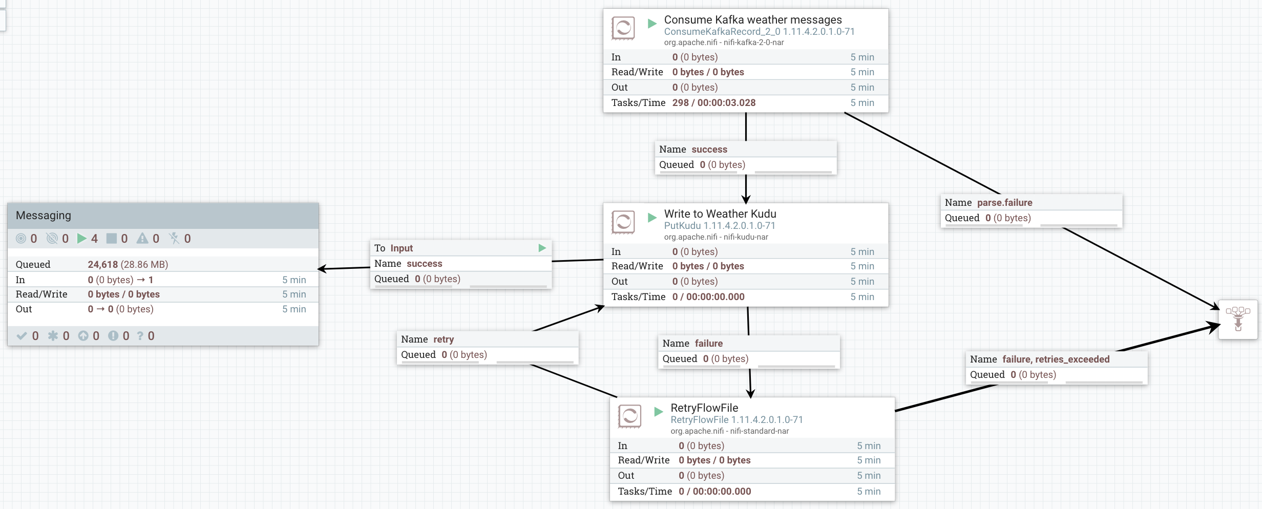 Data In Motion: [FLaNK] Smart Weather Applications with Flink SQL