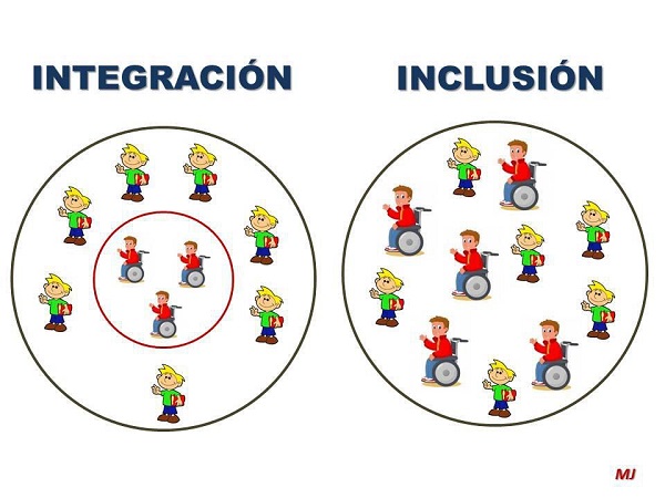 Revista Digital El Recreo: ¿Integración o Inclusión?