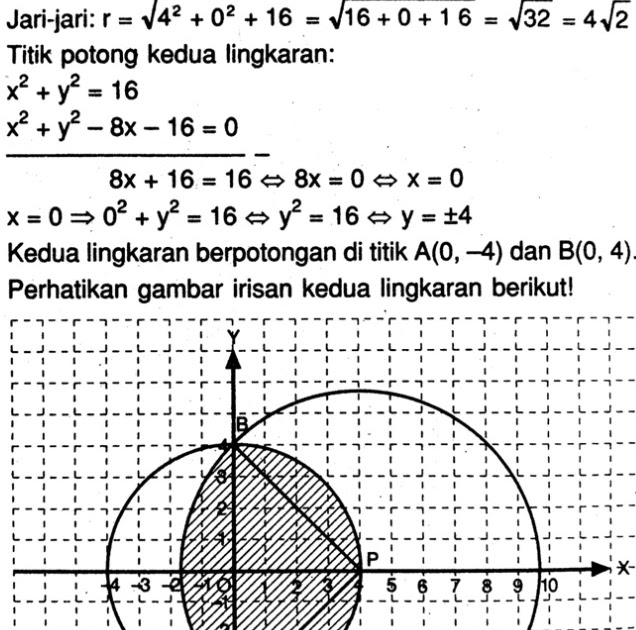 Tentukan keliling irisan lingkaran x2 + y2 = 16 dan x2 + y2 – 8x – 16 = 0! - Mas Dayat