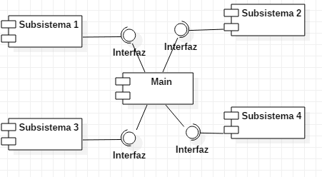 Clase XLIV - 23102019 - Diagrama de componentes | Gestión del Software II