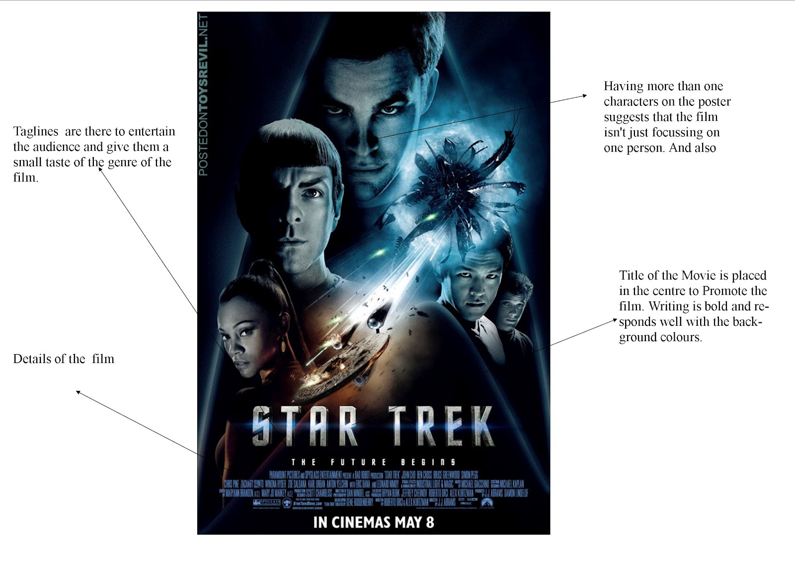 Widdow media 2 Blog: Movie poster research Annotated.