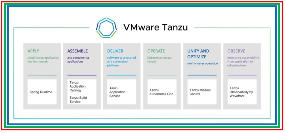 Introduction to VMware Tanzu and Tanzu Editions - The Network DNA