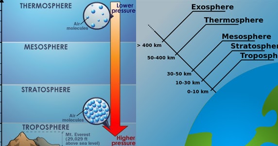 Lapisan - Lapisan Dalam Atmosfer Bumi - Biologizone
