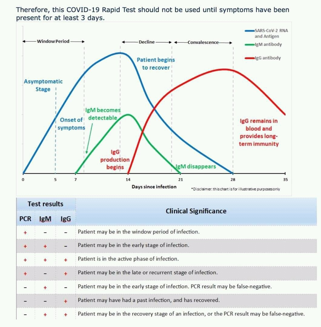 taufanyanuar: Grafik Rapid Test vs PCR Test