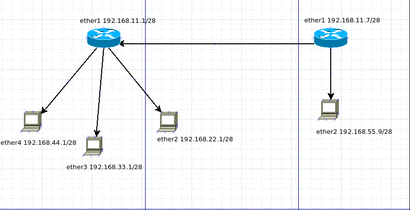 Setting Routing Static di Router Mikrotik ~ iswaroh13