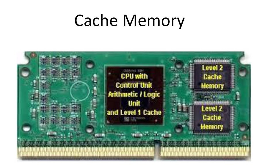 Cache Memory Adalah - Fungsi, Jenis-jenis, Kecepatan, Cara Kerja, dan ...