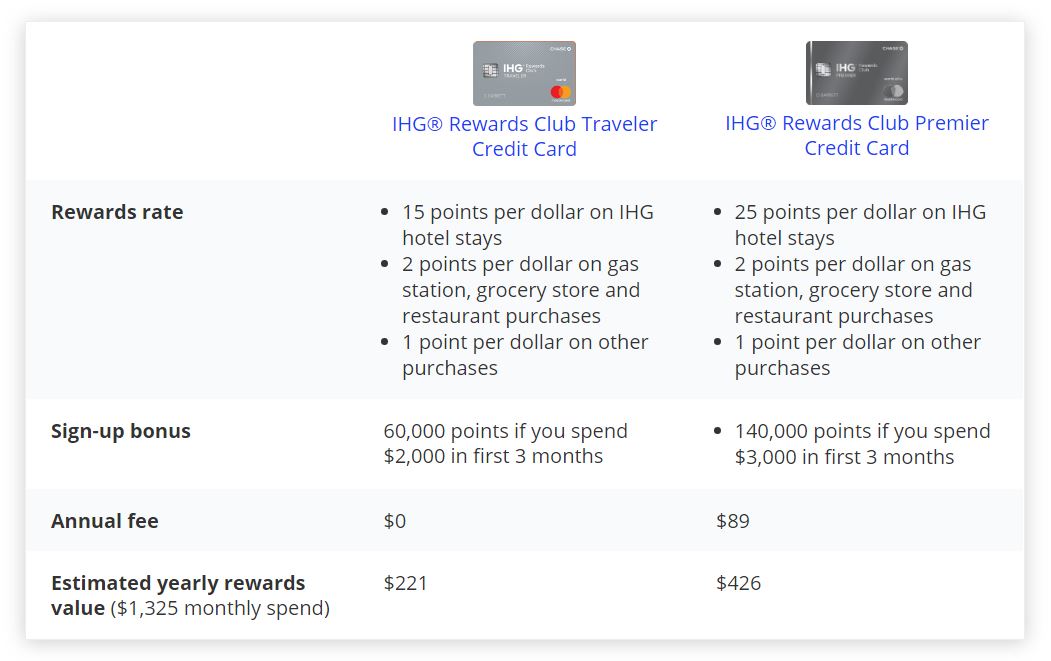 The Points Gal: Earn Free Hotel Stays with IHG® Rewards Points