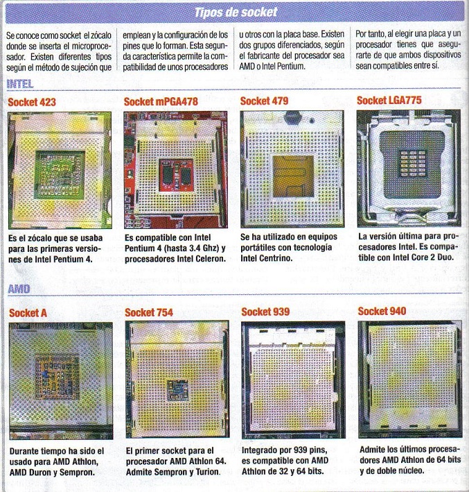 Todo sobre Componentes de PC