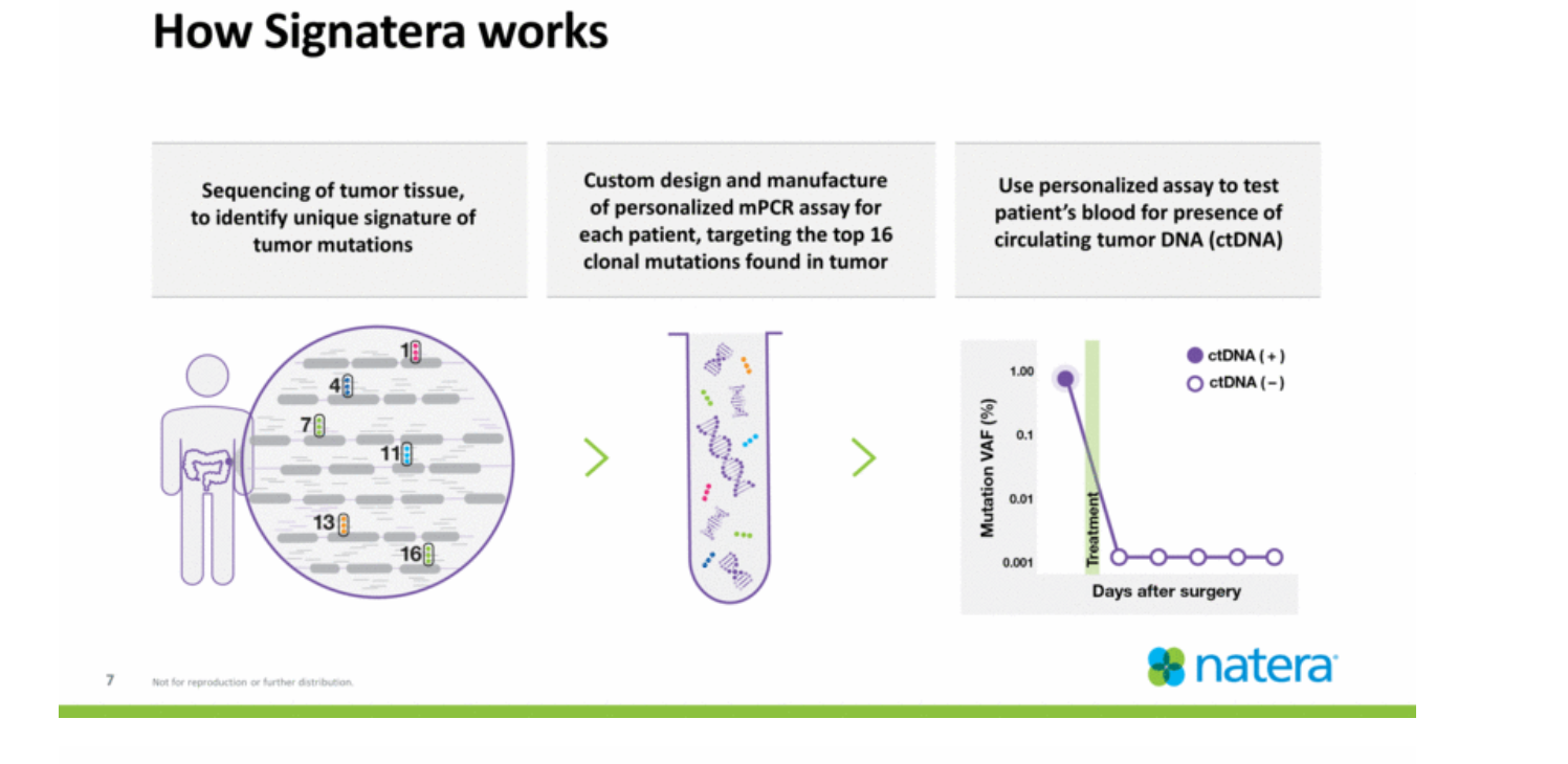 Greytab Investments: Quantifying Illumina's Oncology Upside