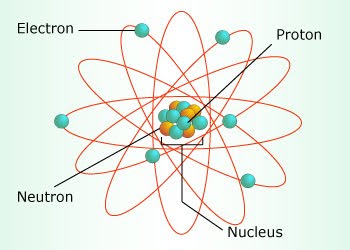 Messages: Atoms and Electrons