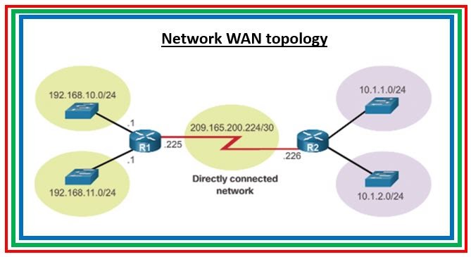 Part 2: Cisco Router commands reference guide : RIP and OSPF - The Network DNA